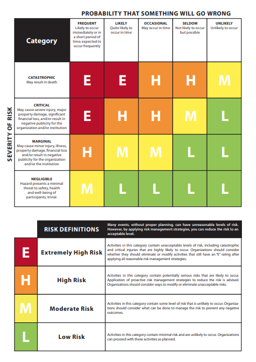 Risk matrices | Defensebridge